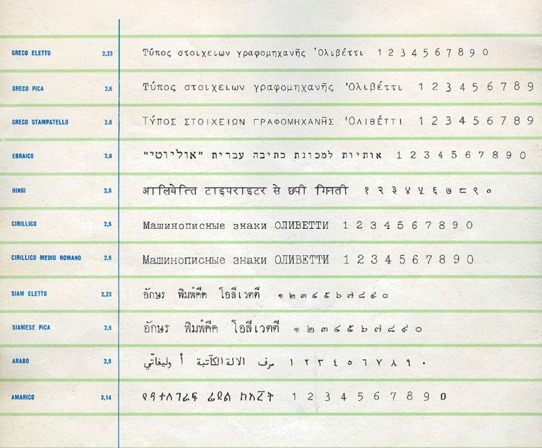 Typewriter / Typeface: The Legacy of the Writing Machine in Type Design ...